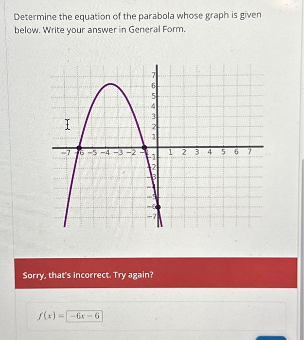 Solved Determine the equation of the parabola whose graph is | Chegg.com
