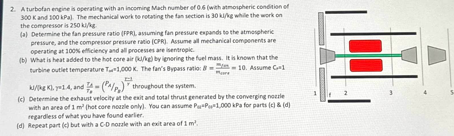 Solved A turbofan engine is operating with an incoming Mach | Chegg.com