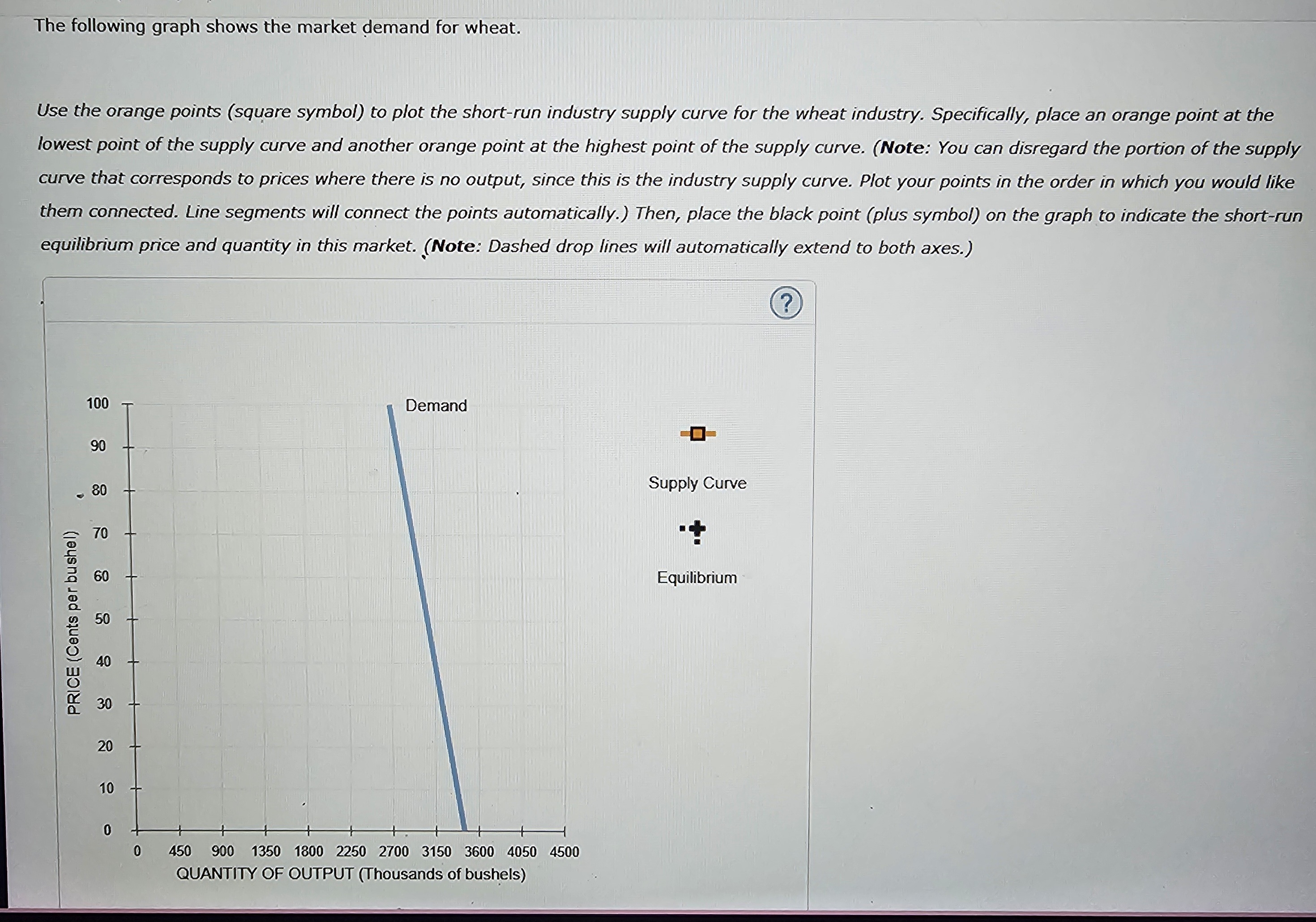 Solved The following graph shows the market demand for | Chegg.com