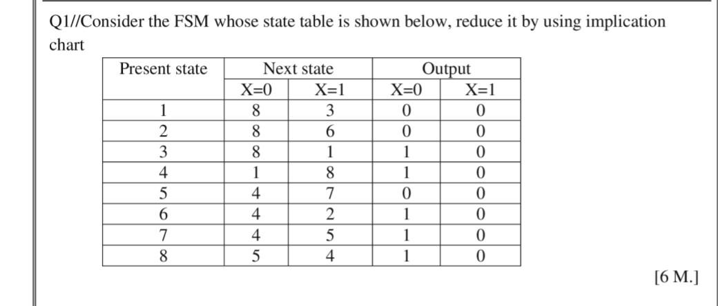 Solved Q1//Consider the FSM whose state table is shown | Chegg.com