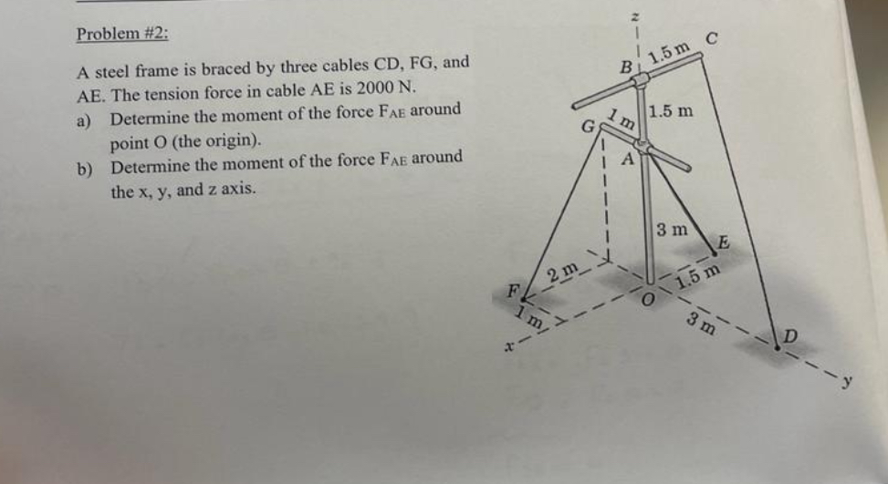 Solved Problem #2:A steel frame is braced by three cables | Chegg.com