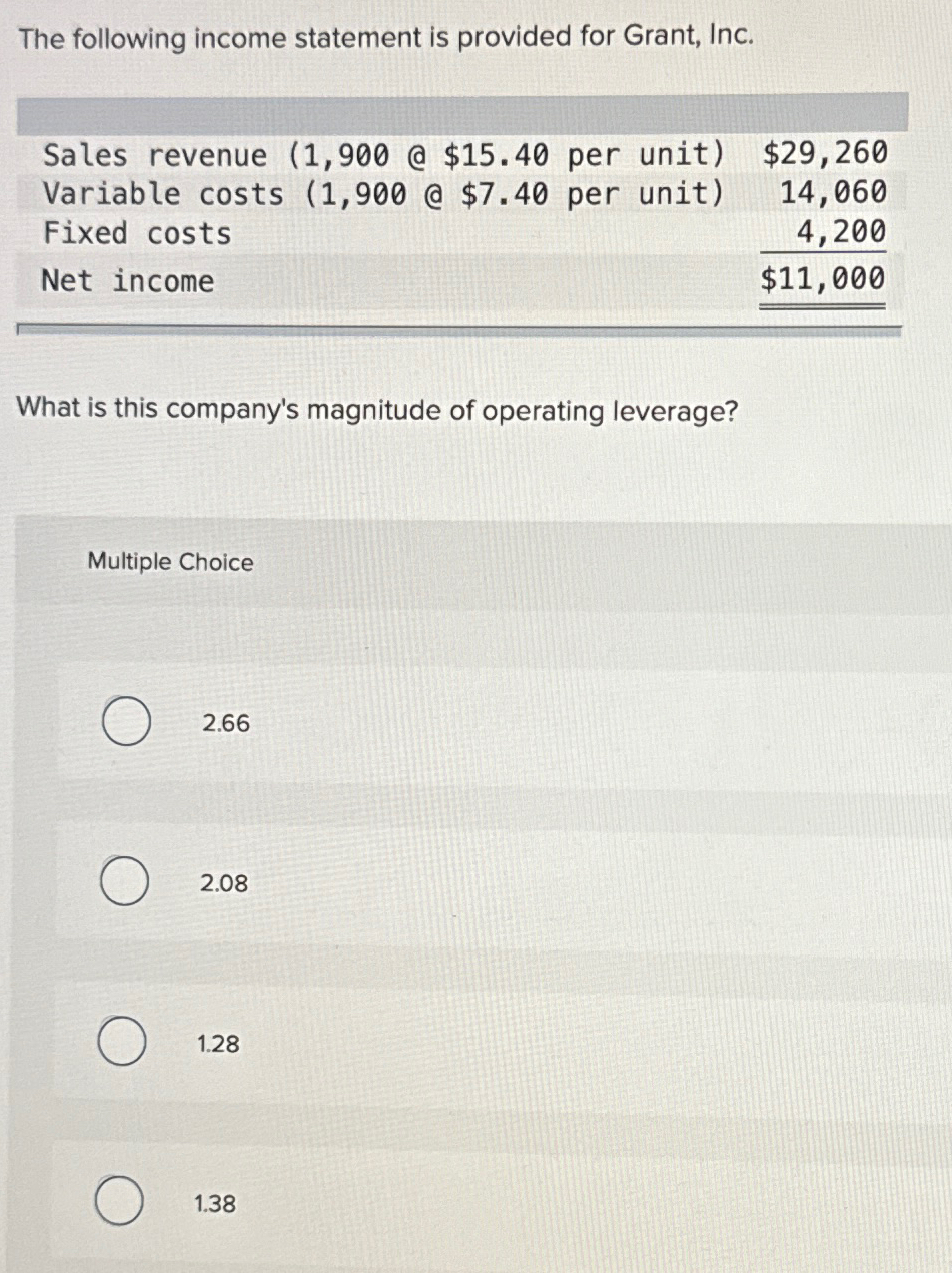Solved The following income statement is provided for Grant, | Chegg.com