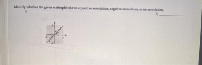 Solved Identify whether the given scatterplot shows a | Chegg.com