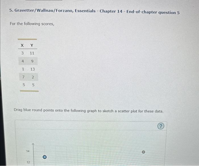 Solved 5. Gravetter/Wallnau/Forzano, Essentials - Chapter 14 | Chegg.com