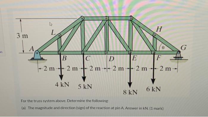 Solved determine members in GH, GF, FH, HI and themagnitude | Chegg.com