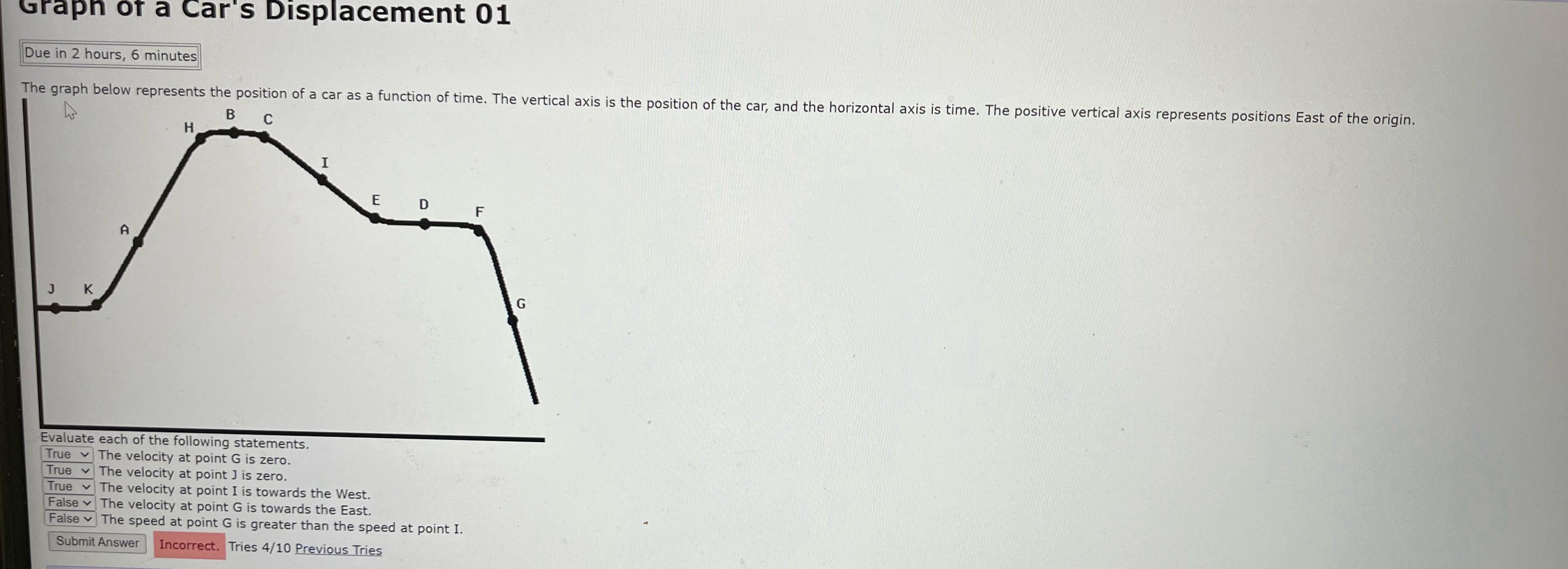 Solved Grapn of a Car's Displacement 01Due in 2 ﻿hours, 6 | Chegg.com