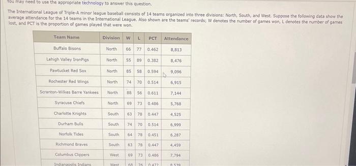 Solved The International League of Triple-A minor league | Chegg.com