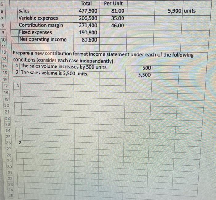 Solved Prepare a new contribution format income statement | Chegg.com