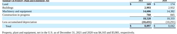 Straight-line methodestimated useful life: building: | Chegg.com