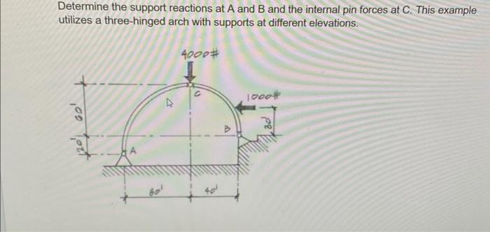 Solved Determine the support reactions at A and B and the | Chegg.com