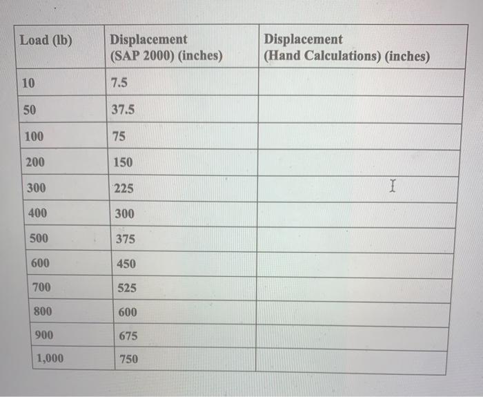 Table 10.2: Properties of balsa wood US 0.00589 | Chegg.com