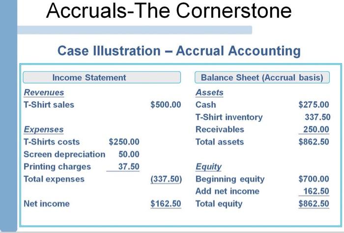 Accruals-The Cornerstone Case Illustration - Accrual | Chegg.com