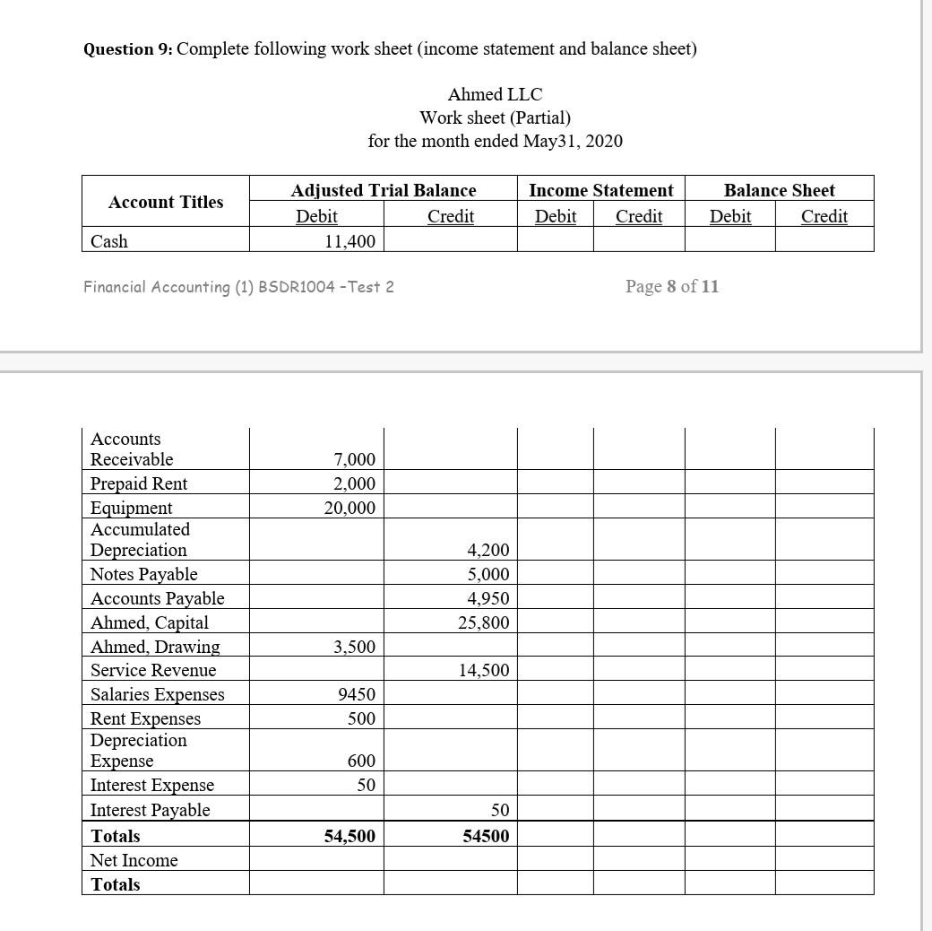 Solved Question 9: Complete following work sheet (income | Chegg.com