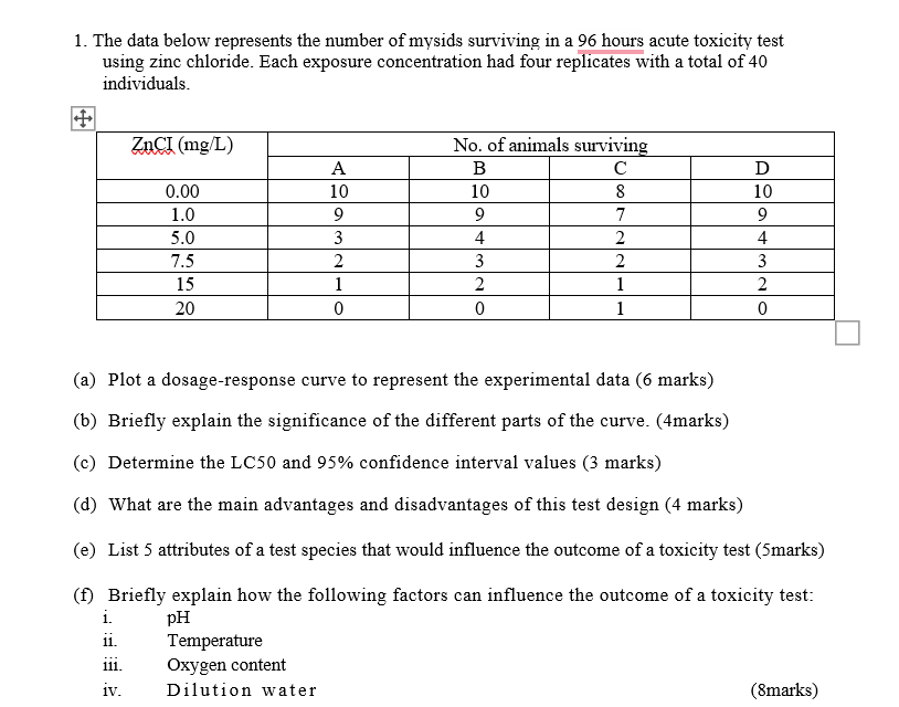 Solved The data below represents the number of mysids | Chegg.com