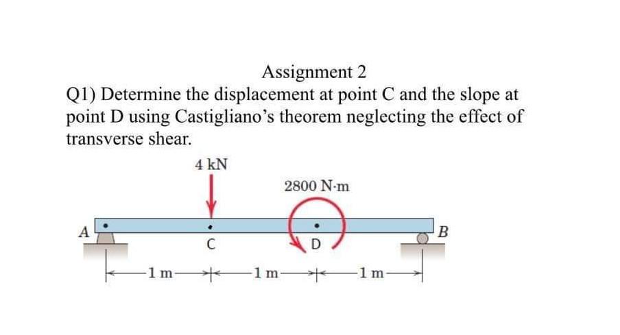 Solved Assignment 2 Q1) Determine the displacement at point | Chegg.com