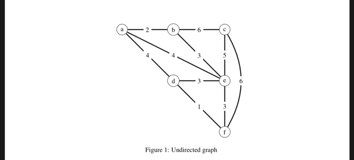 Solved 4. (20 pts.) Prim's algorithm Run Prim's algorithm on | Chegg.com