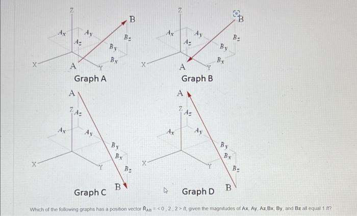 Solved X X Ax Ax Z A- A Y Graph A A Ay 2 Az Ay Y By Bx By Bx | Chegg.com