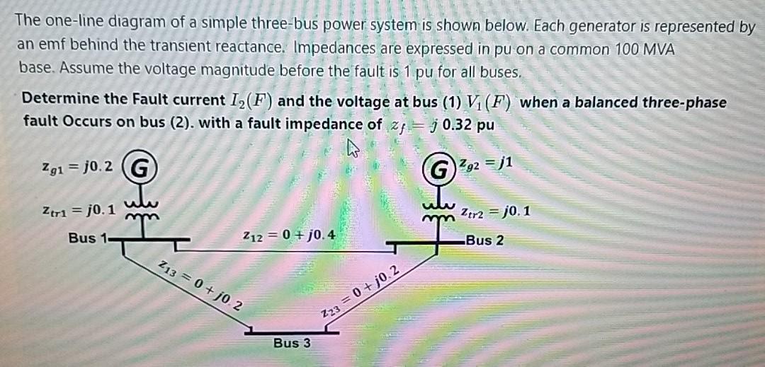 Solved The one-line diagram of a simple three-bus power | Chegg.com