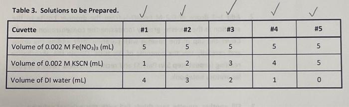 Solved TREATMENT OF DATA ( 45 PTS.) Using information in | Chegg.com