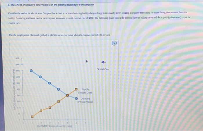 Solved 3. The effect of negative externalities on the | Chegg.com