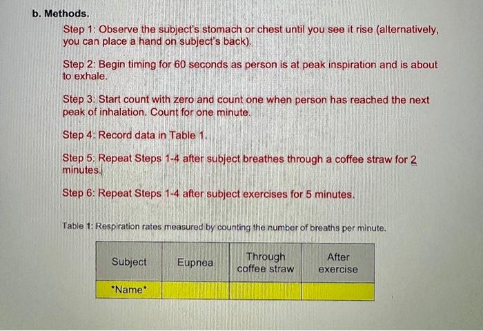 Solved Methods. Step 1: Observe the subject's stomach or | Chegg.com