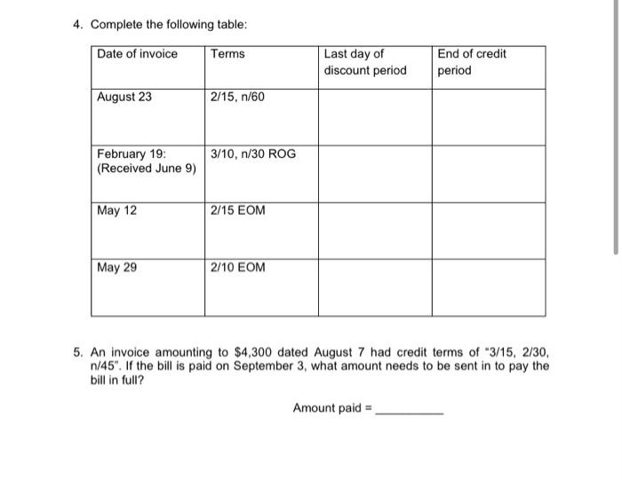 Solved 4. Complete the following table: Date of invoice | Chegg.com