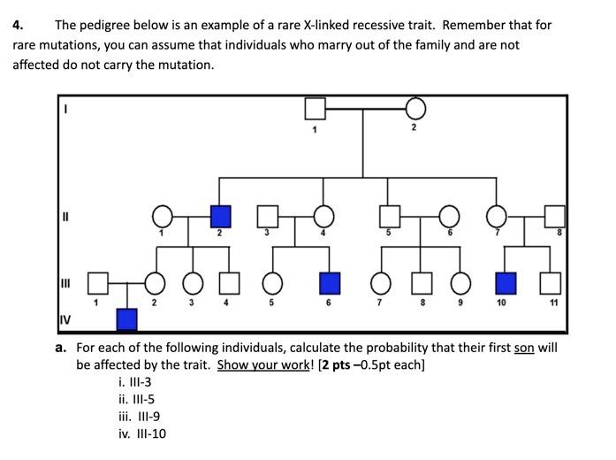Solved 4. The pedigree below is an example of a rare | Chegg.com