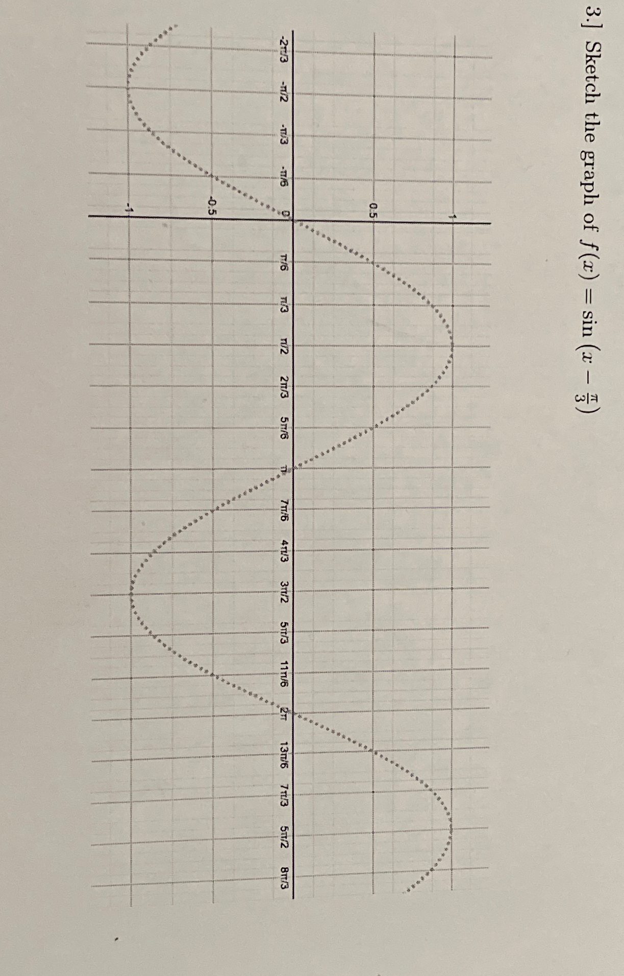 Solved 3.] ﻿Sketch the graph of f(x)=sin(x-π3) | Chegg.com