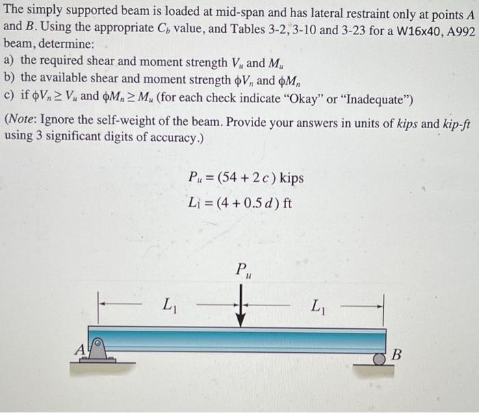 Solved The simply supported beam is loaded at mid-span and | Chegg.com