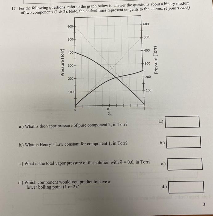 Solved 7. For the following questions, refer to the graph | Chegg.com