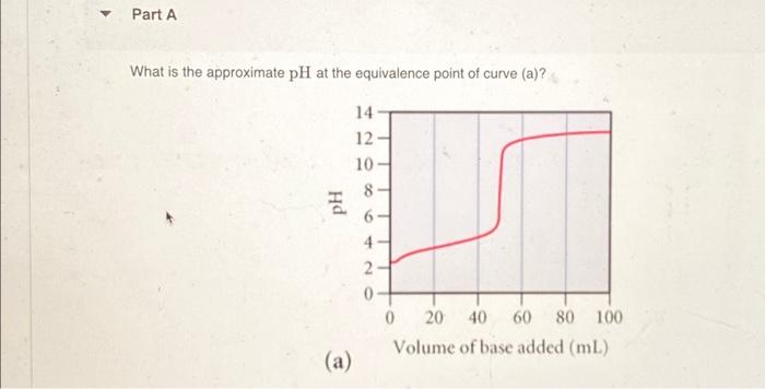Solved What is the approximate pH at the equivalence point | Chegg.com