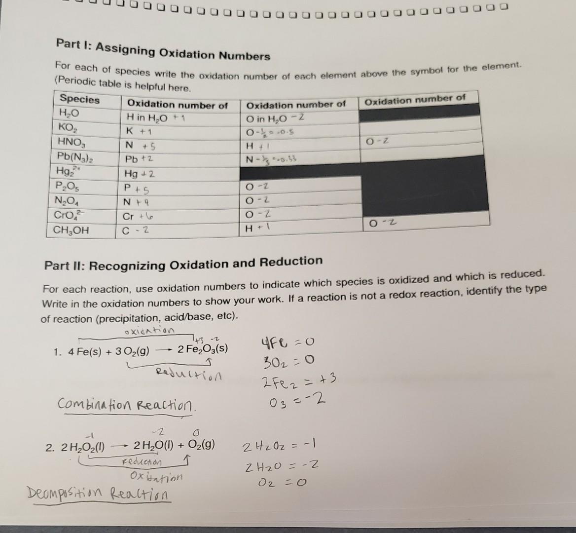 Solved Part I: Assigning Oxidation Numbers For each of | Chegg.com