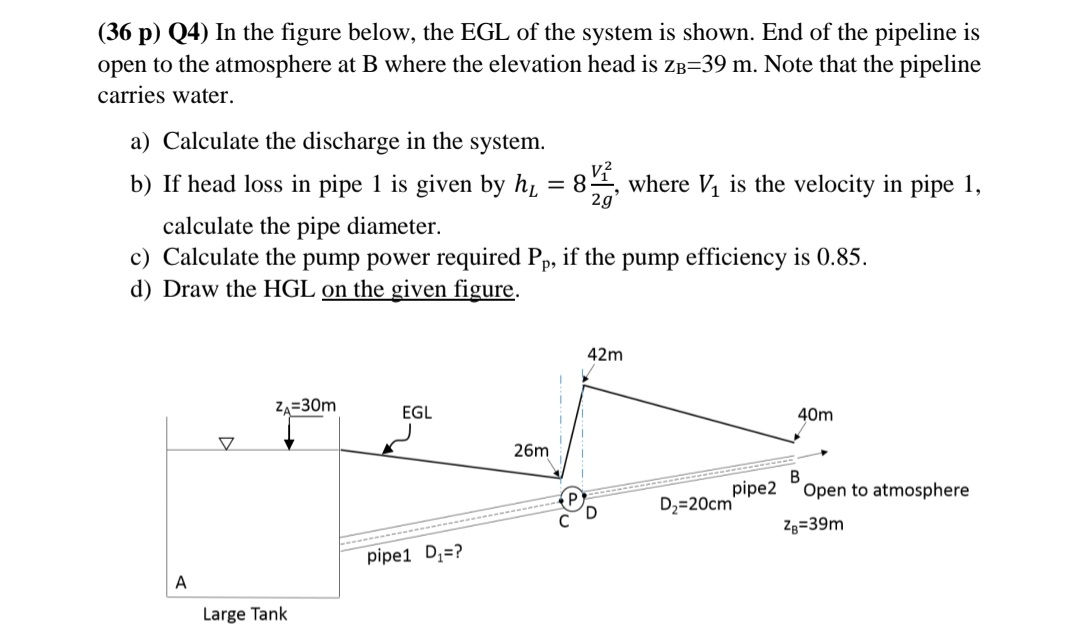 Solved (36 ﻿p) ﻿Q4) ﻿In the figure below, the EGL of the | Chegg.com