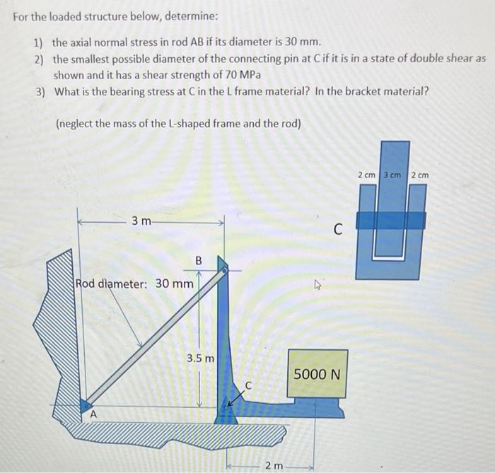 Solved For the loaded structure below, determine: 1) the | Chegg.com