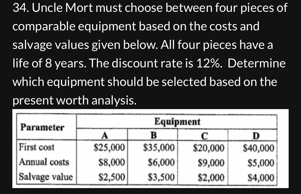 Solved Uncle Mort must choose between four pieces of | Chegg.com