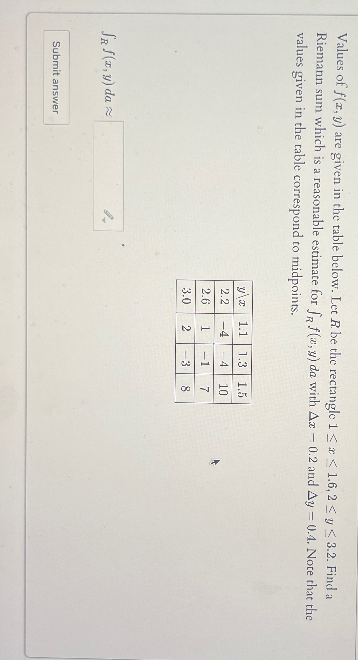 Solved Values of f(x,y) ﻿are given in the table below. Let R | Chegg.com