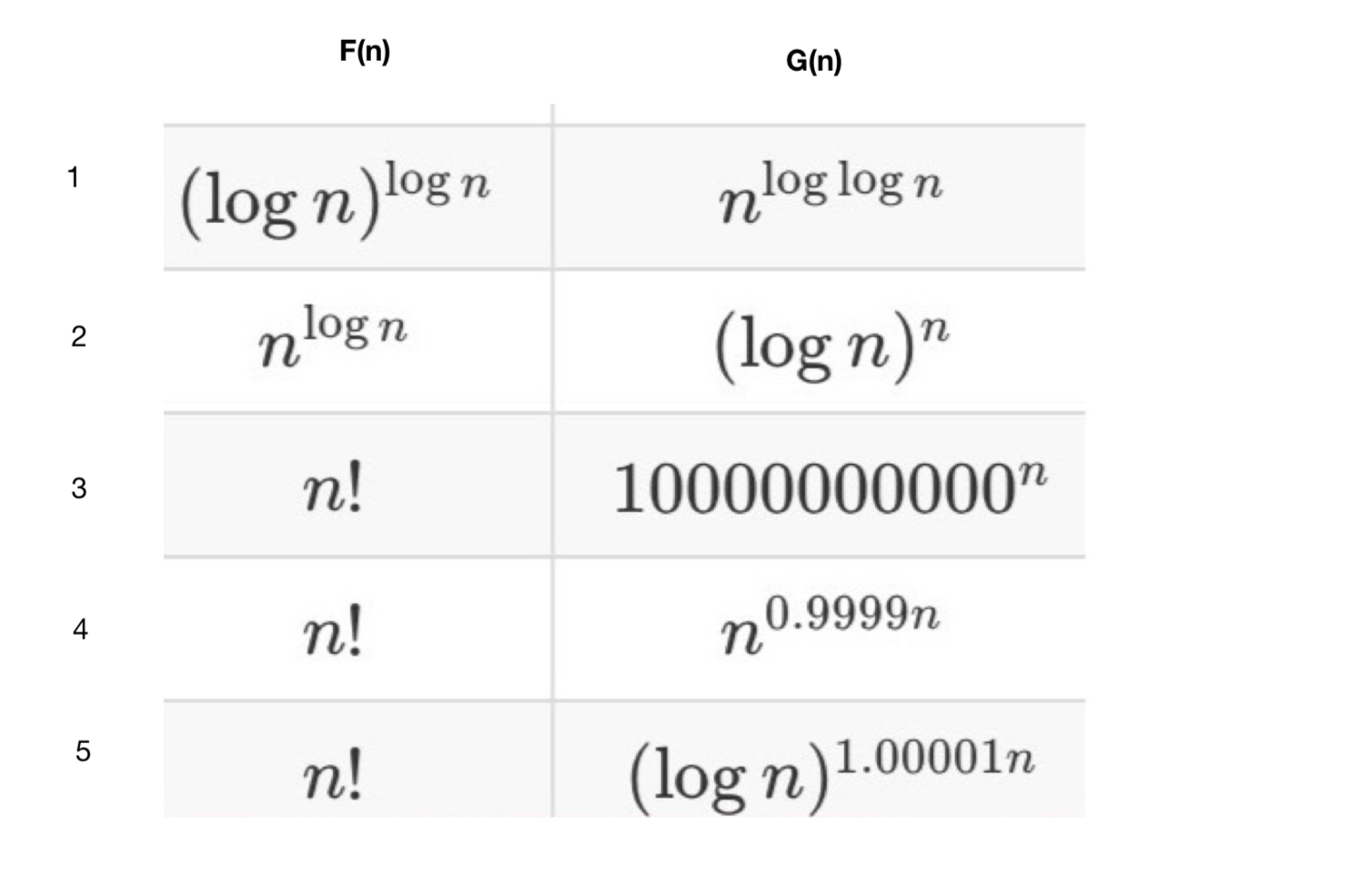 Solved For 1-5, ﻿take the limit of F(n)/G(n) ﻿n-> ﻿infinity | Chegg.com