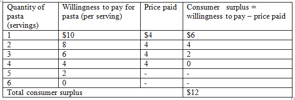 Solved: Chapter 4 Problem 7P Solution | Microeconomics: Canadian ... Solved: Chapter 4 Problem 7P Solution | Microeconomics: Canadian ...