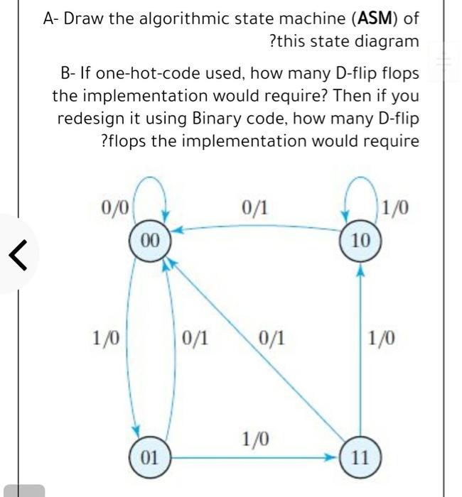 Solved A- Draw the algorithmic state machine (ASM) of ?this | Chegg.com