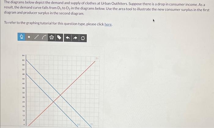 Solved The diagrams below depict the demand and supply of | Chegg.com