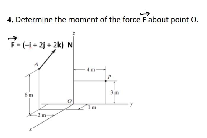Solved 4. Determine the moment of the force Fabout point 0. | Chegg.com