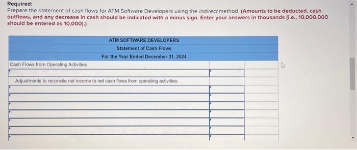 Solved Problem 11-2A (Algo) Classify items and prepare the | Chegg.com