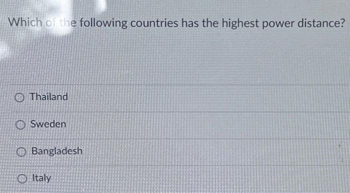 Which of the following countries has the highest | Chegg.com