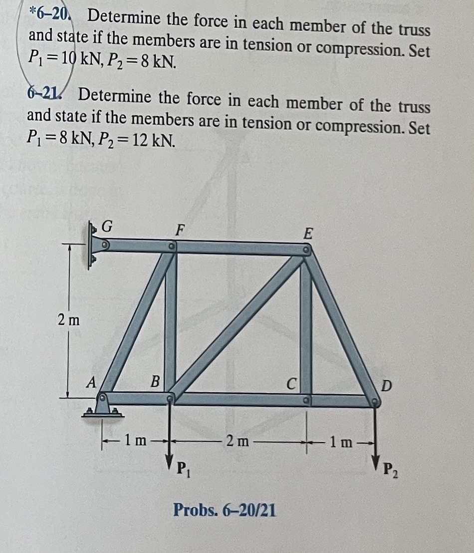 Solved *6-20. ﻿Determine the force in each member of the | Chegg.com