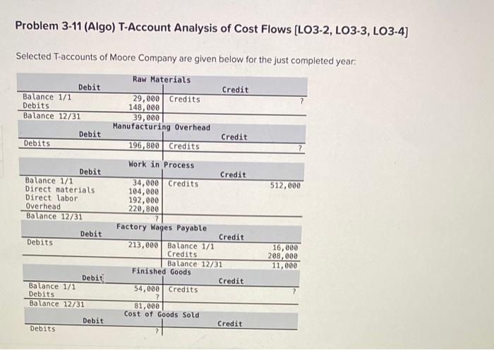 Solved Problem 3-11 (Algo) T-Account Analysis of Cost Flows | Chegg.com