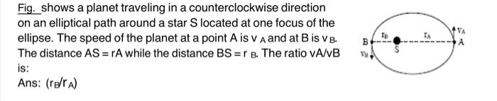 Solved Fig. shows a planet traveling in a counterclockwise | Chegg.com