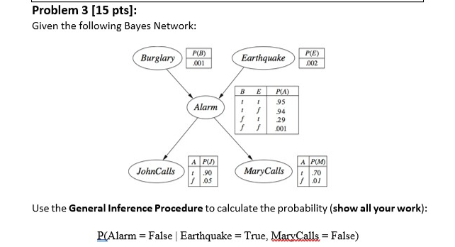 Solved Given the following Bayes Network. (a) ﻿What is P | Chegg.com