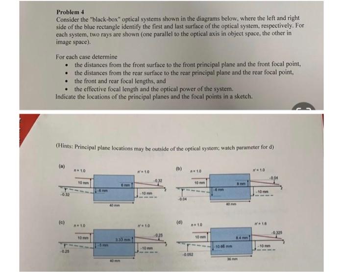 Problem 4 Consider the "black-box" optical systems | Chegg.com
