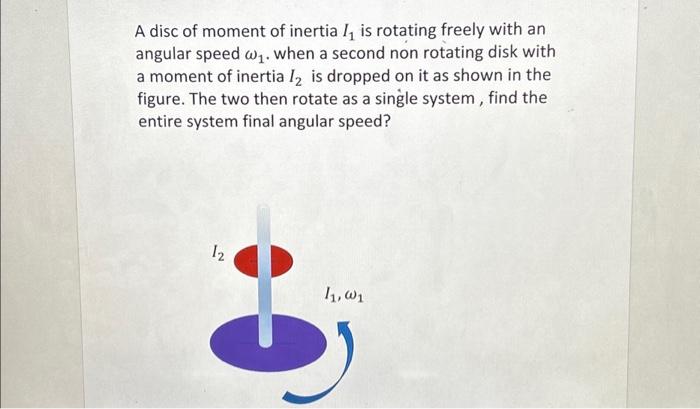 Solved A disc of moment of inertia I, is rotating freely | Chegg.com