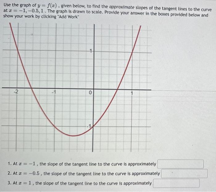 Solved Use the graph of y=f(x), given below, to find the | Chegg.com